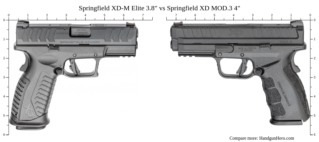 Springfield XD-M Elite 3.8" vs Springfield XD MOD.3 4" size comparison ...