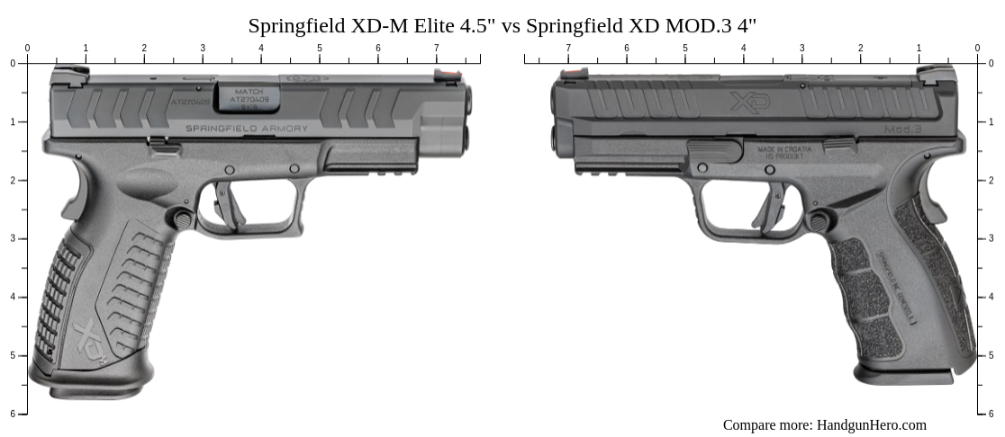 Springfield XD-M Elite 4.5" vs Springfield XD MOD.3 4" size comparison ...