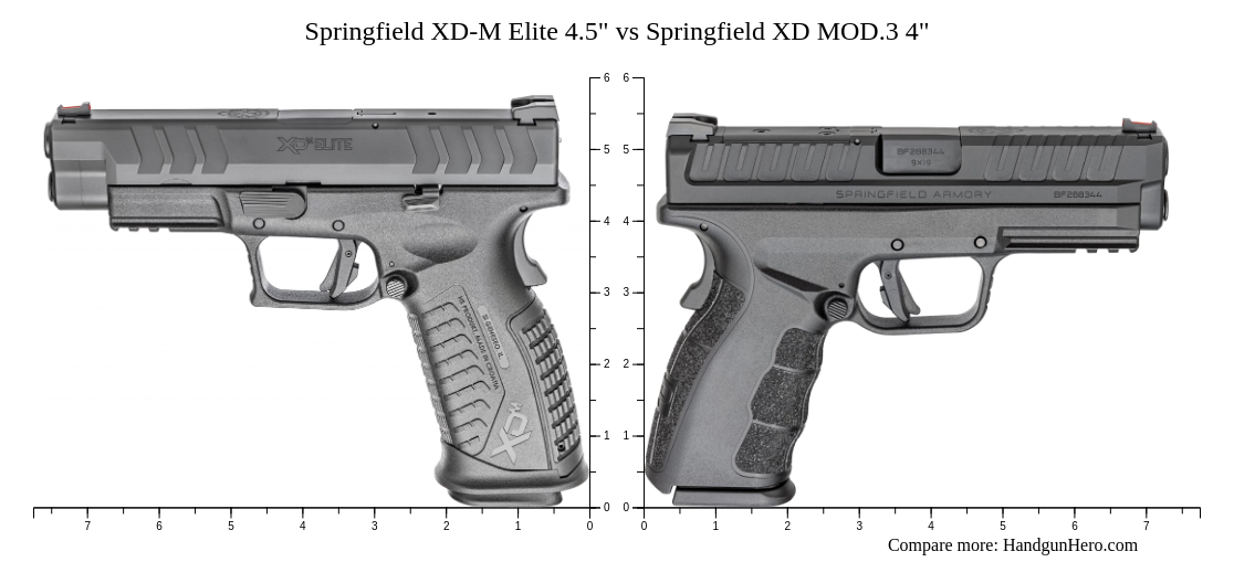 Springfield XD-M Elite 4.5" vs Springfield XD MOD.3 4" size comparison ...