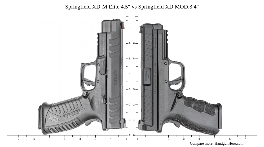 Springfield XD-M Elite 4.5" vs Springfield XD MOD.3 4" size comparison ...