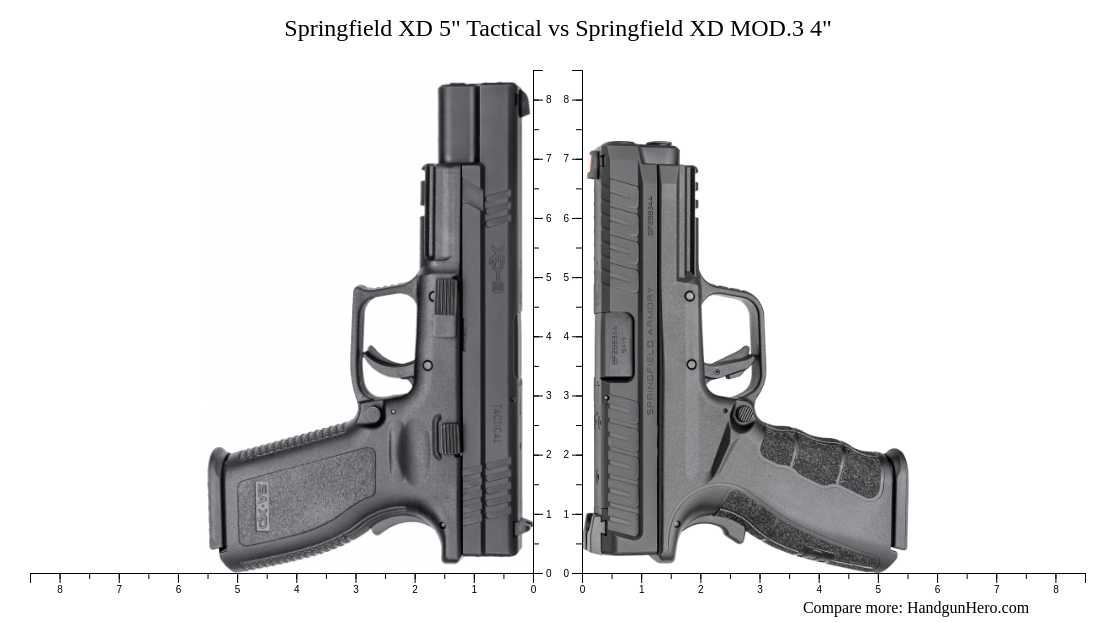 Springfield XD 5" Tactical vs Springfield XD MOD.3 4" size comparison ...