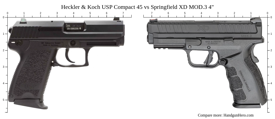 Heckler & Koch USP Compact 45 vs Springfield XD MOD.3 4" size ...
