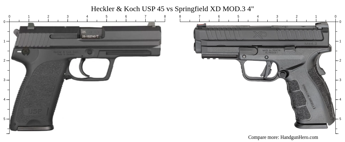 Heckler & Koch USP 45 vs Springfield XD MOD.3 4" size comparison ...
