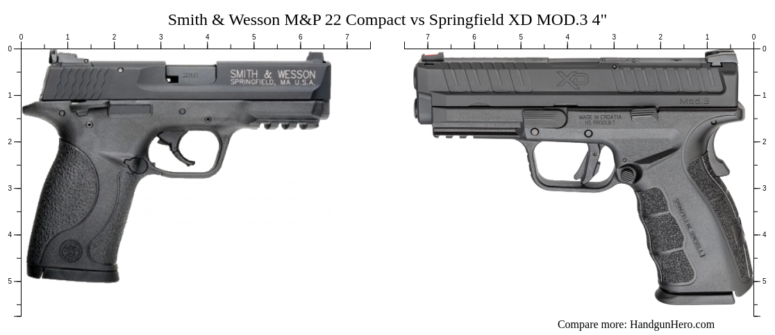 Smith & Wesson M&P 22 Compact vs Springfield XD MOD.3 4" size ...