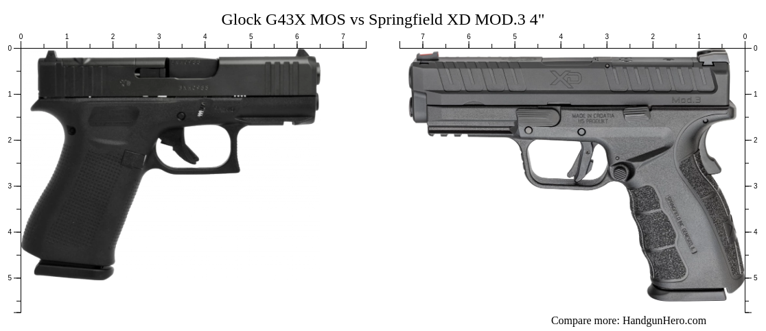 Glock G43X MOS vs Springfield XD MOD.3 4" size comparison | Handgun Hero