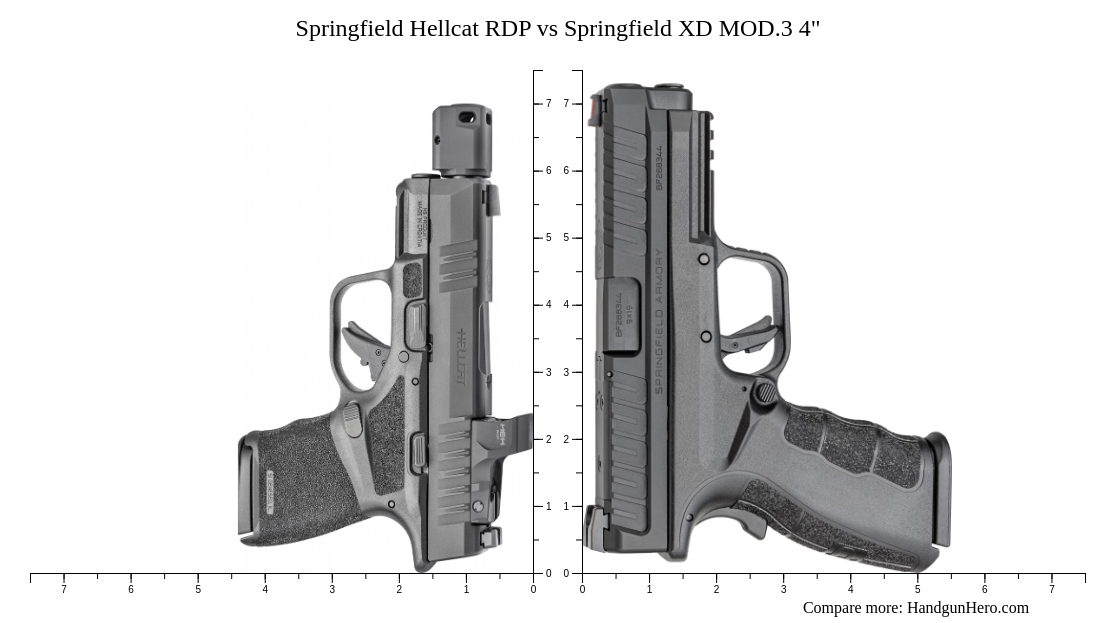 Springfield Hellcat RDP vs Springfield XD MOD.3 4" size comparison ...