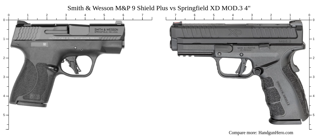 Smith & Wesson M&P 9 Shield Plus vs Springfield XD MOD.3 4" size ...