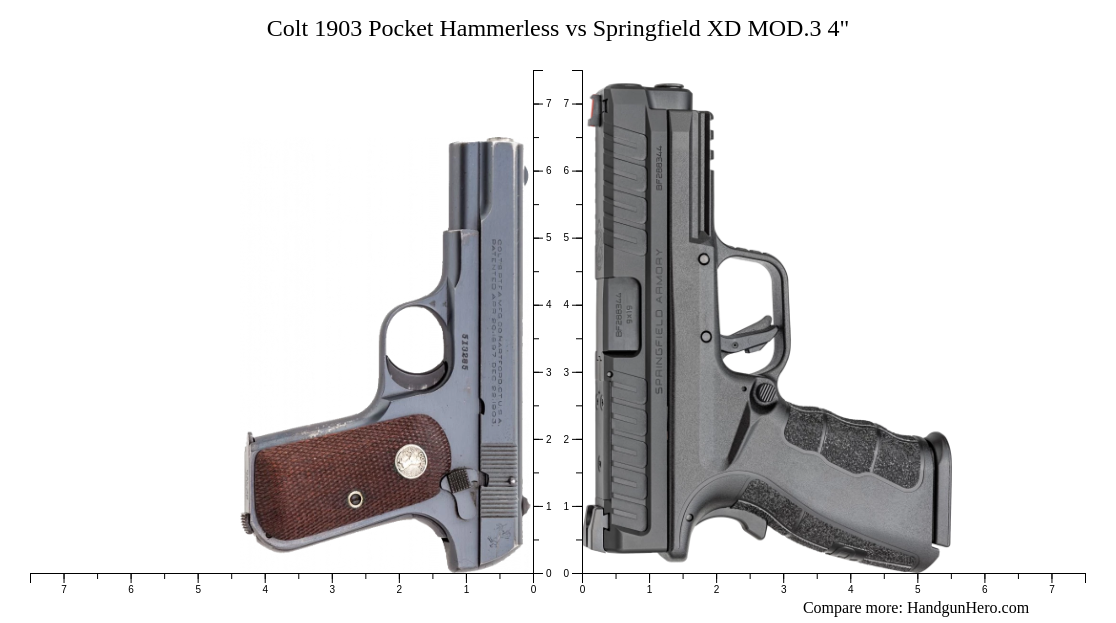 Colt 1903 Pocket Hammerless vs Springfield XD MOD.3 4" size comparison ...