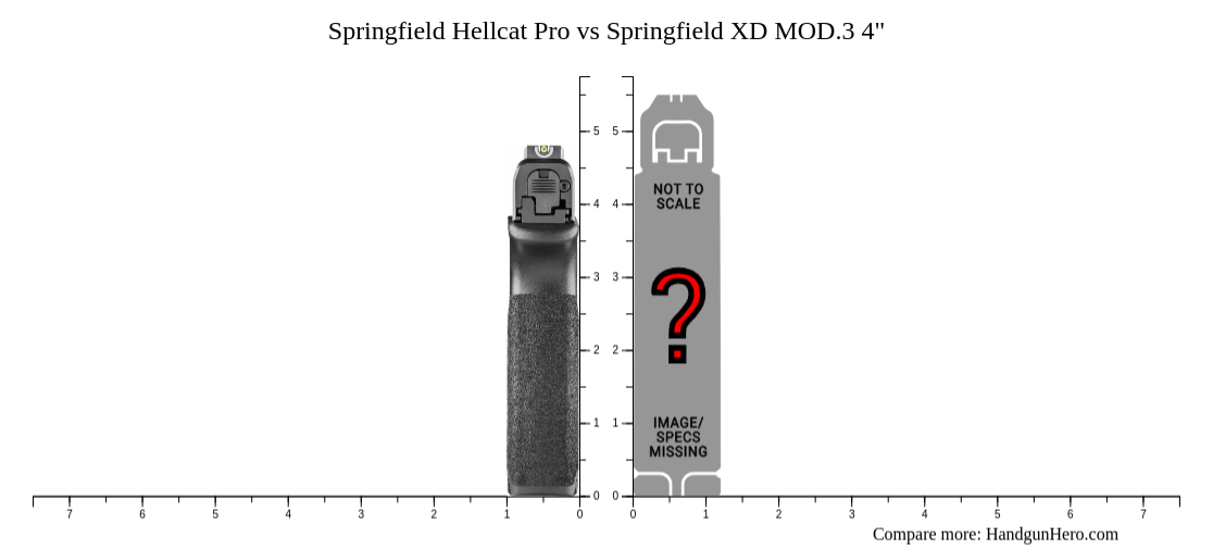 Springfield Hellcat Pro vs Springfield XD MOD.3 4" size comparison ...