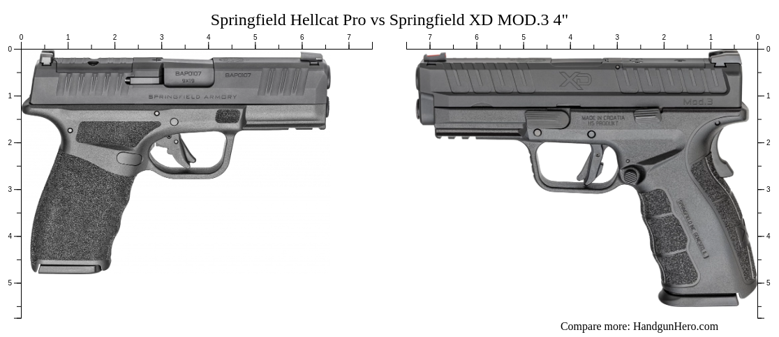Springfield Hellcat Pro vs Springfield XD MOD.3 4" size comparison ...