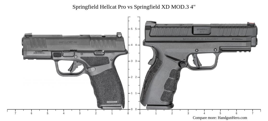 Springfield Hellcat Pro vs Springfield XD MOD.3 4" size comparison ...