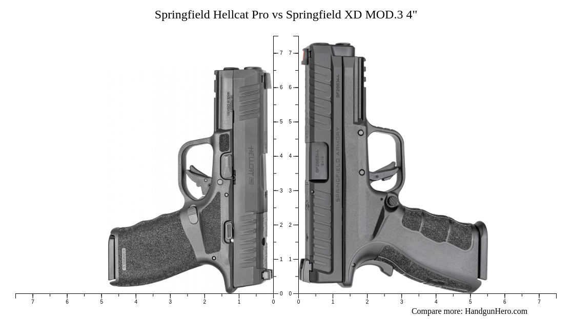 Springfield Hellcat Pro vs Springfield XD MOD.3 4" size comparison ...