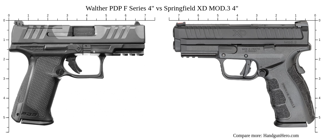 Walther PDP F Series 4" vs Springfield XD MOD.3 4" size comparison ...