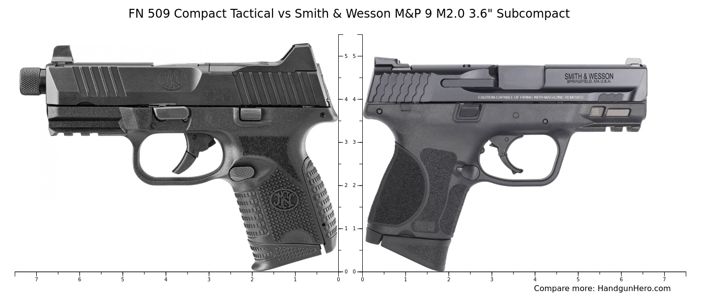 FN 509 Compact Tactical vs Smith & Wesson M&P 9 M2.0 3.6" Subcompact ...