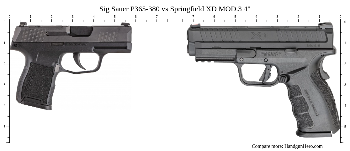 Sig Sauer P365-380 vs Springfield XD MOD.3 4" size comparison | Handgun ...