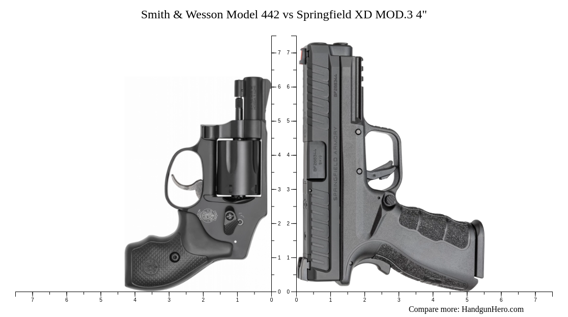 Smith & Wesson Model 442 vs Springfield XD MOD.3 4" size comparison ...