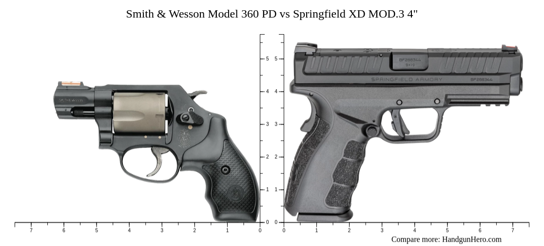 Smith & Wesson Model 360 PD vs Springfield XD MOD.3 4" size comparison ...