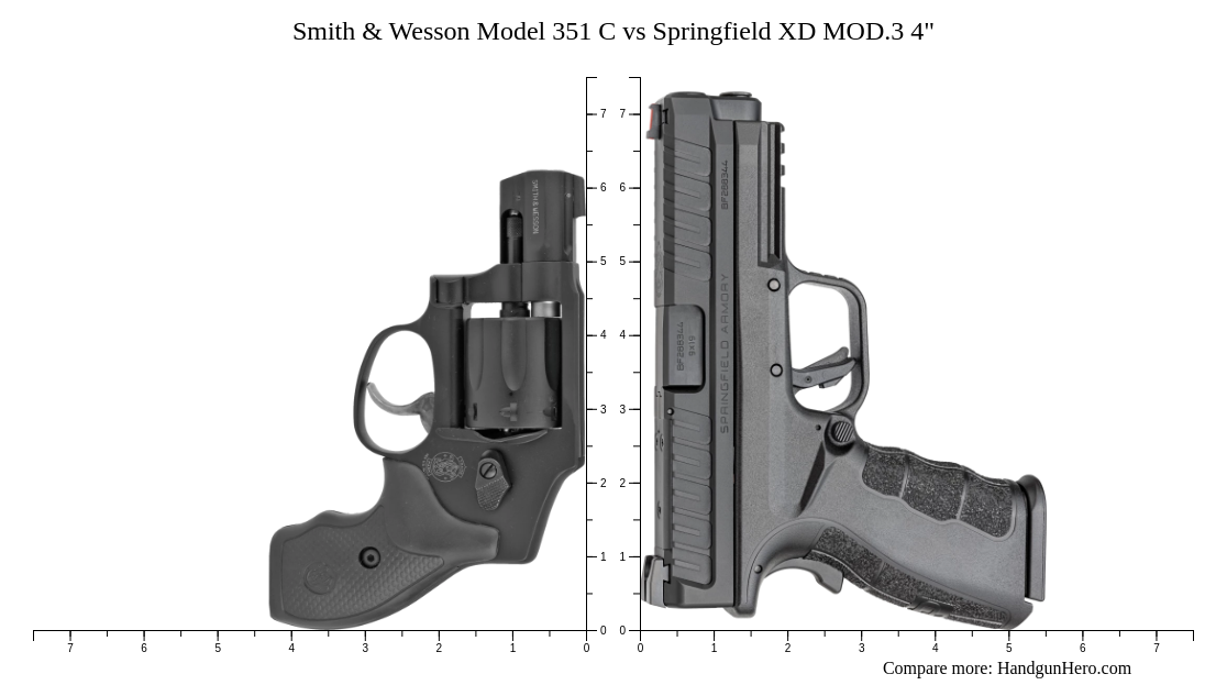 Smith & Wesson Model 351 C vs Springfield XD MOD.3 4" size comparison ...