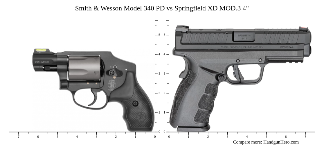 Smith & Wesson Model 340 PD vs Springfield XD MOD.3 4" size comparison ...