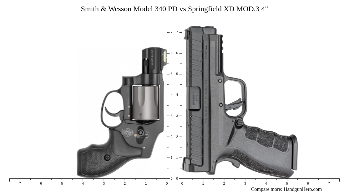 Smith & Wesson Model 340 PD vs Springfield XD MOD.3 4" size comparison | Handgun Hero