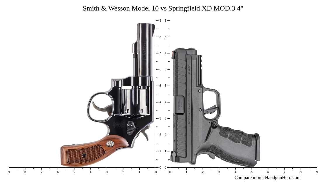 Smith & Wesson Model 10 vs Springfield XD MOD.3 4" size comparison ...