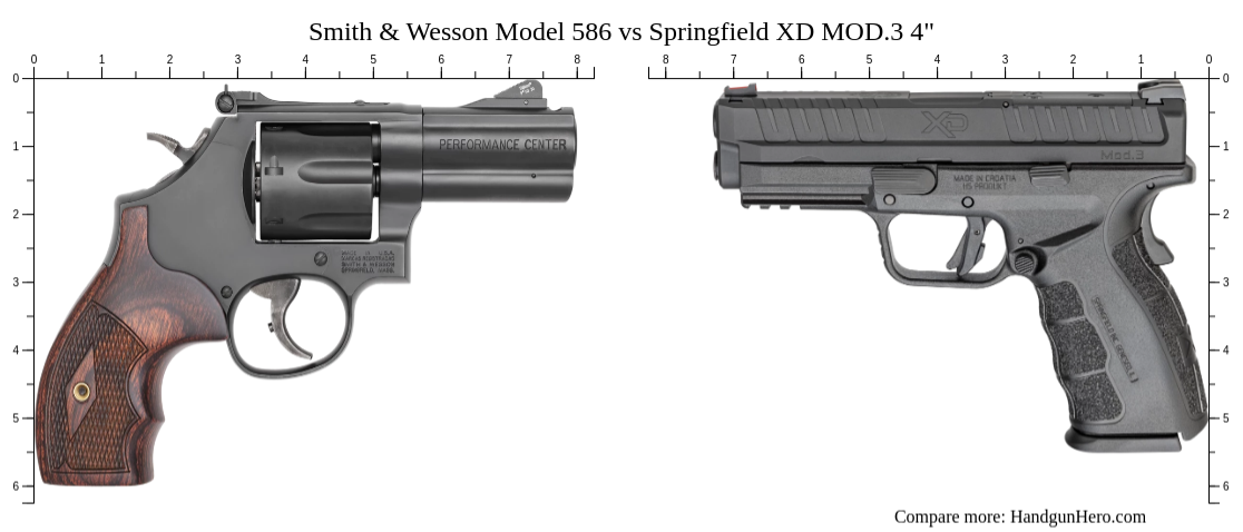 Smith & Wesson Model 586 vs Springfield XD MOD.3 4" size comparison ...
