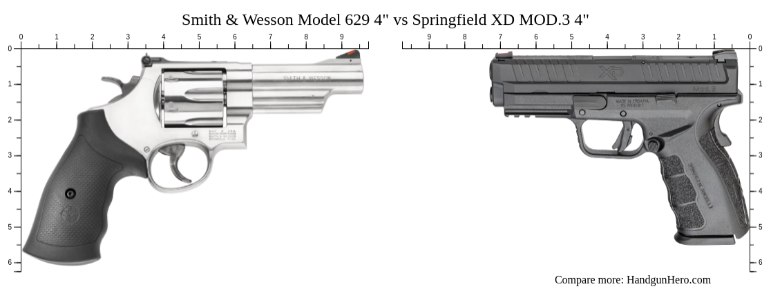 Smith & Wesson Model 629 4" vs Springfield XD MOD.3 4" size comparison ...