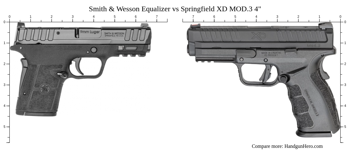 Smith & Wesson Equalizer vs Springfield XD MOD.3 4" size comparison ...