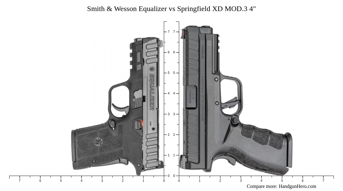 Smith & Wesson Equalizer vs Springfield XD MOD.3 4" size comparison ...