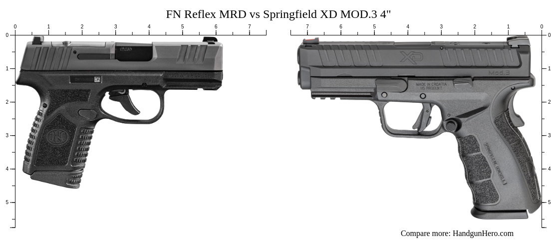 FN Reflex MRD vs Springfield XD MOD.3 4" size comparison | Handgun Hero