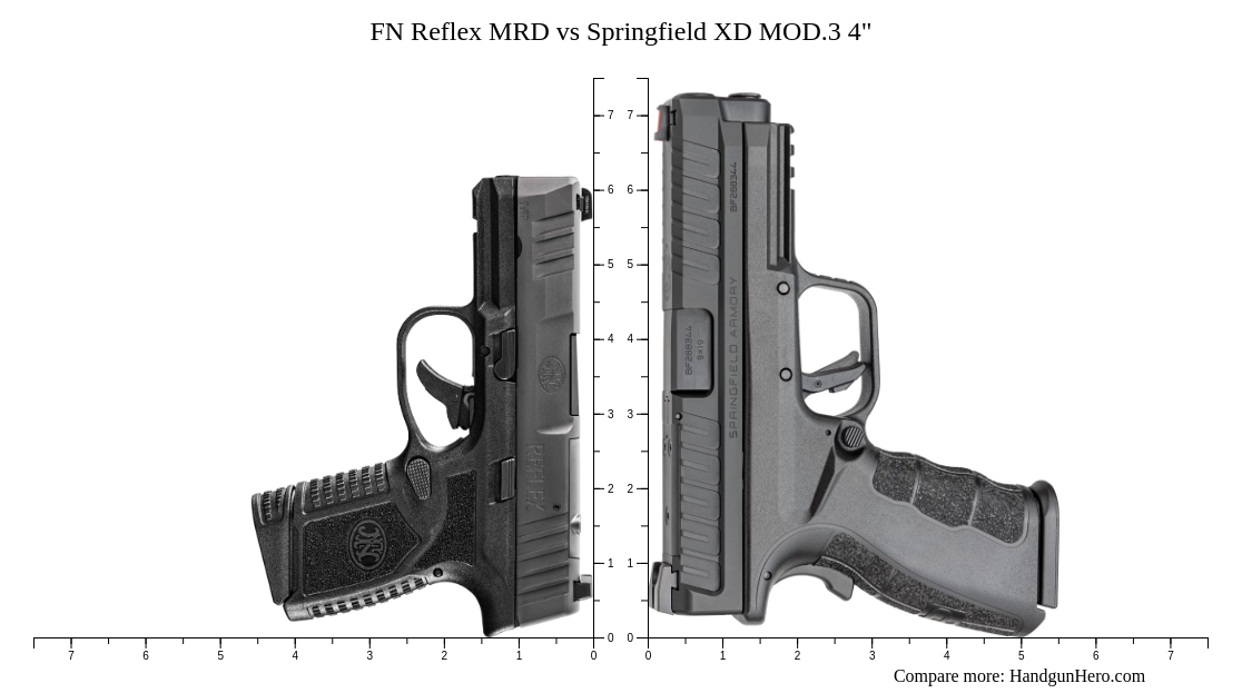 FN Reflex MRD vs Springfield XD MOD.3 4" size comparison | Handgun Hero