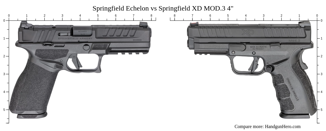 Springfield Echelon vs Springfield XD MOD.3 4" size comparison ...