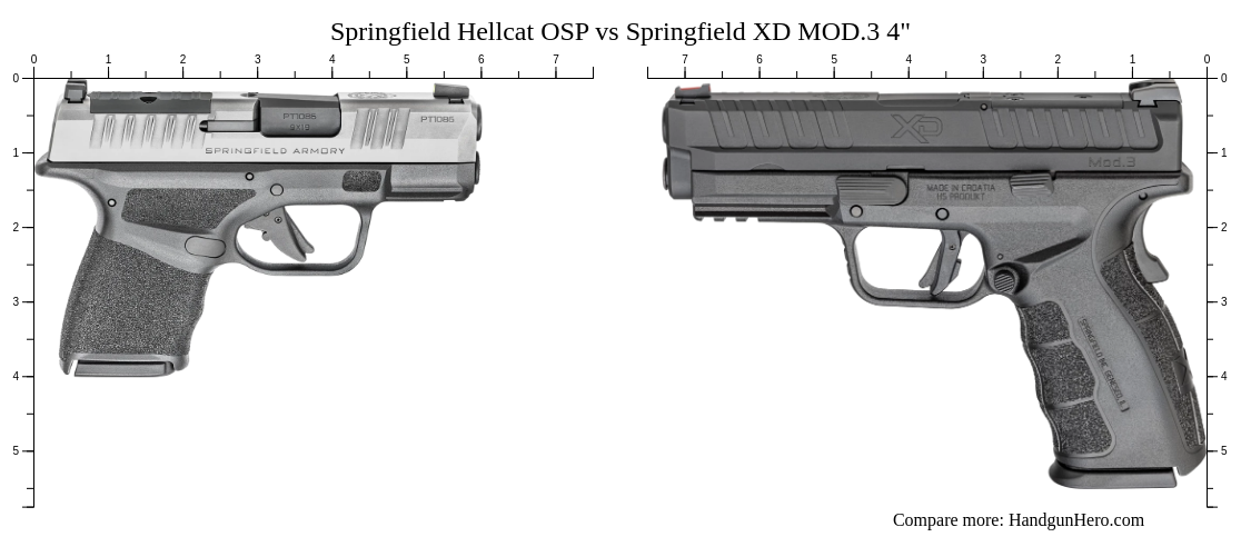 Springfield Hellcat OSP vs Springfield XD MOD.3 4" size comparison ...