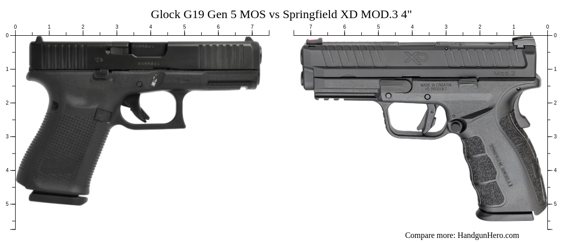 Glock G19 Gen 5 MOS vs Springfield XD MOD.3 4" size comparison ...