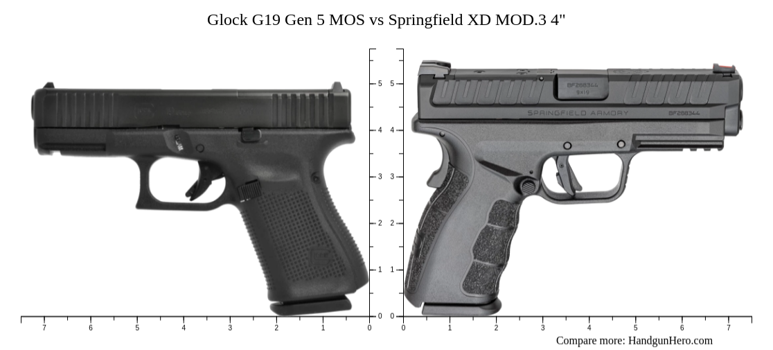 Glock G19 Gen 5 MOS vs Springfield XD MOD.3 4" size comparison ...