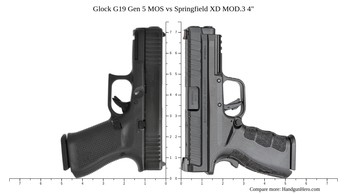 Glock G19 Gen 5 MOS vs Springfield XD MOD.3 4" size comparison ...
