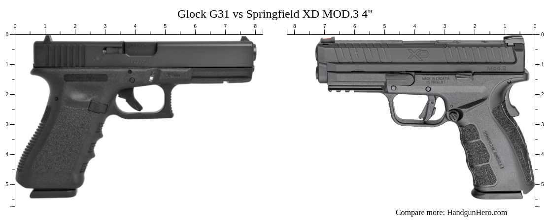 Glock G31 vs Springfield XD MOD.3 4" size comparison | Handgun Hero