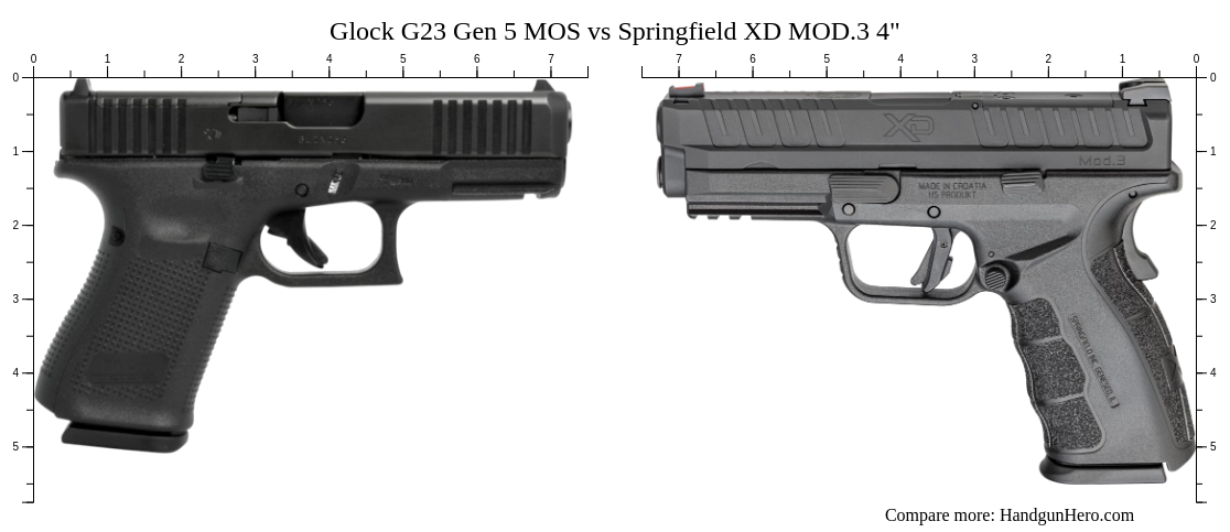 Glock G23 Gen 5 MOS vs Springfield XD MOD.3 4" size comparison ...