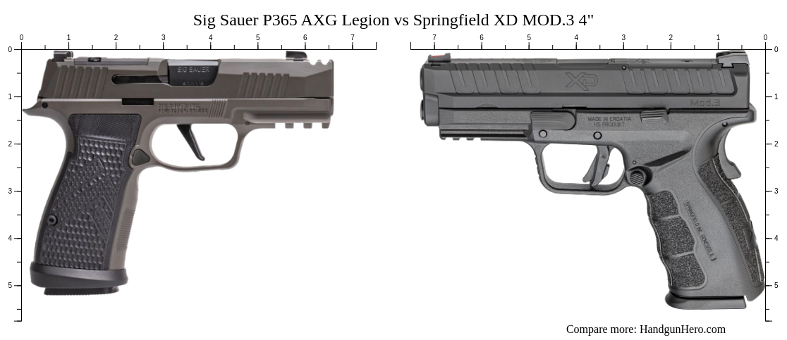 Sig Sauer P365 AXG Legion vs Springfield XD MOD.3 4" size comparison ...