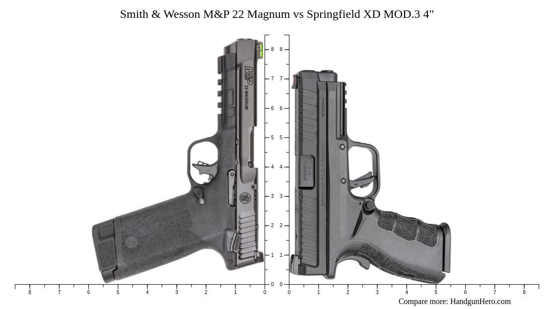 Smith & Wesson M&P 22 Magnum vs Springfield XD MOD.3 4" size comparison ...