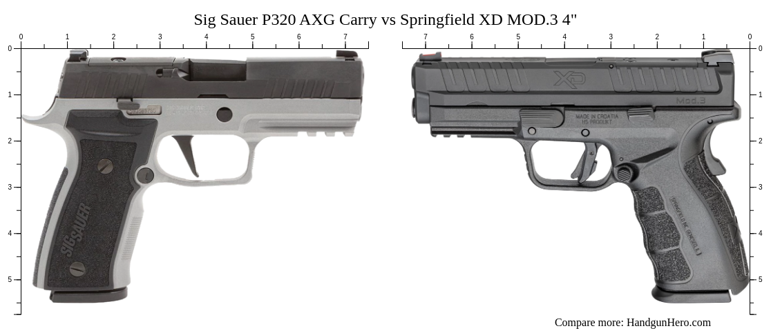 Sig Sauer P320 AXG Carry vs Springfield XD MOD.3 4" size comparison ...