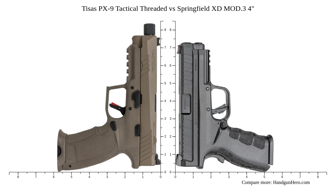 Tisas PX-9 Tactical Threaded vs Springfield XD MOD.3 4" size comparison ...
