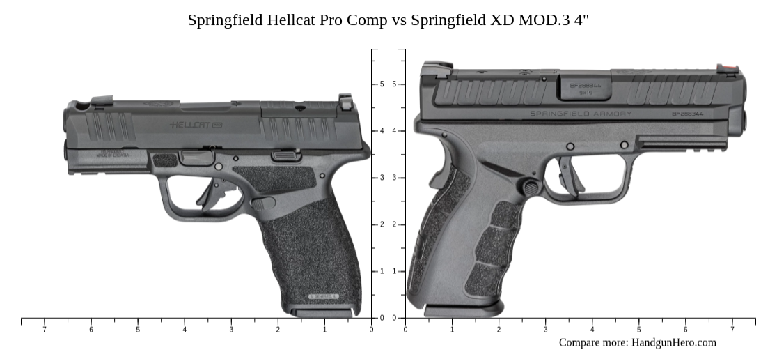 Springfield Hellcat Pro Comp vs Springfield XD MOD.3 4" size comparison ...