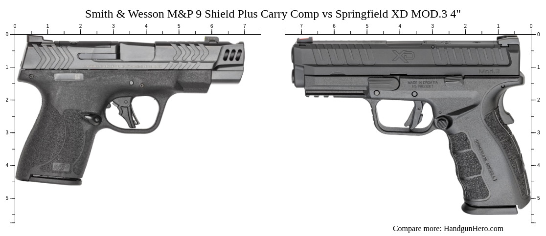 Smith & Wesson M&P 9 Shield Plus Carry Comp vs Springfield XD MOD.3 4 ...