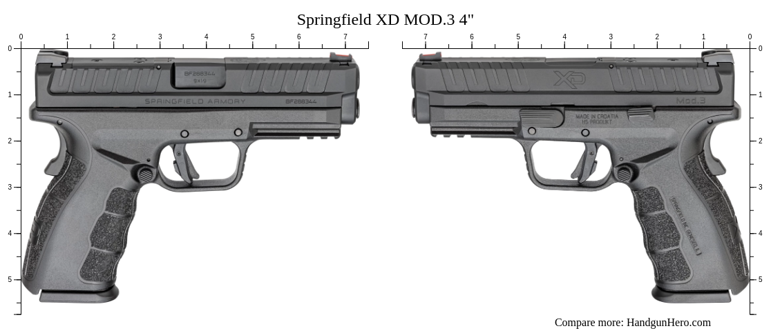 Compare Springfield XD MOD.3 4" size against other handguns | Handgun Hero