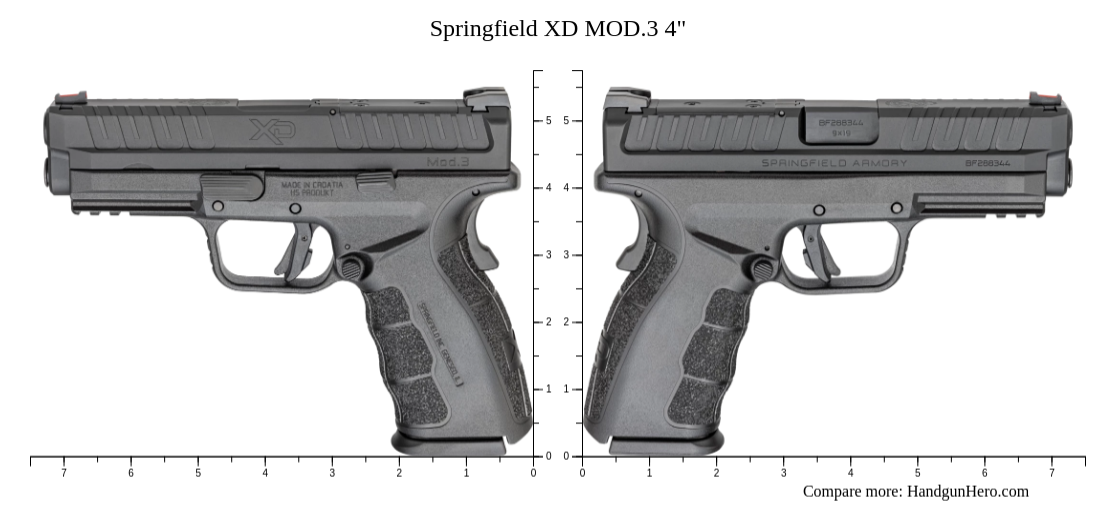 Compare Springfield XD MOD.3 4" size against other handguns | Handgun Hero
