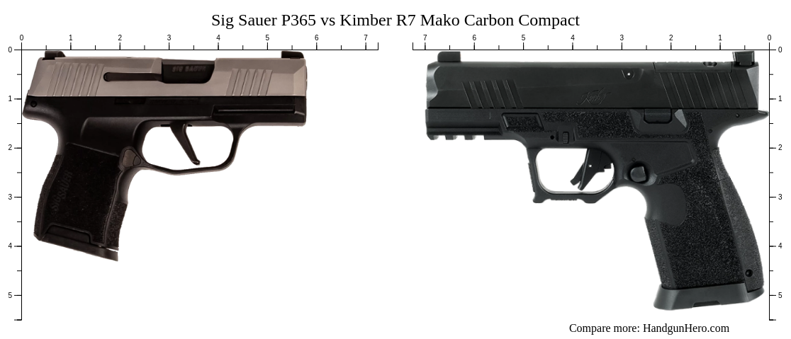 Sig Sauer P365 vs Kimber R7 Mako Carbon Compact size comparison ...