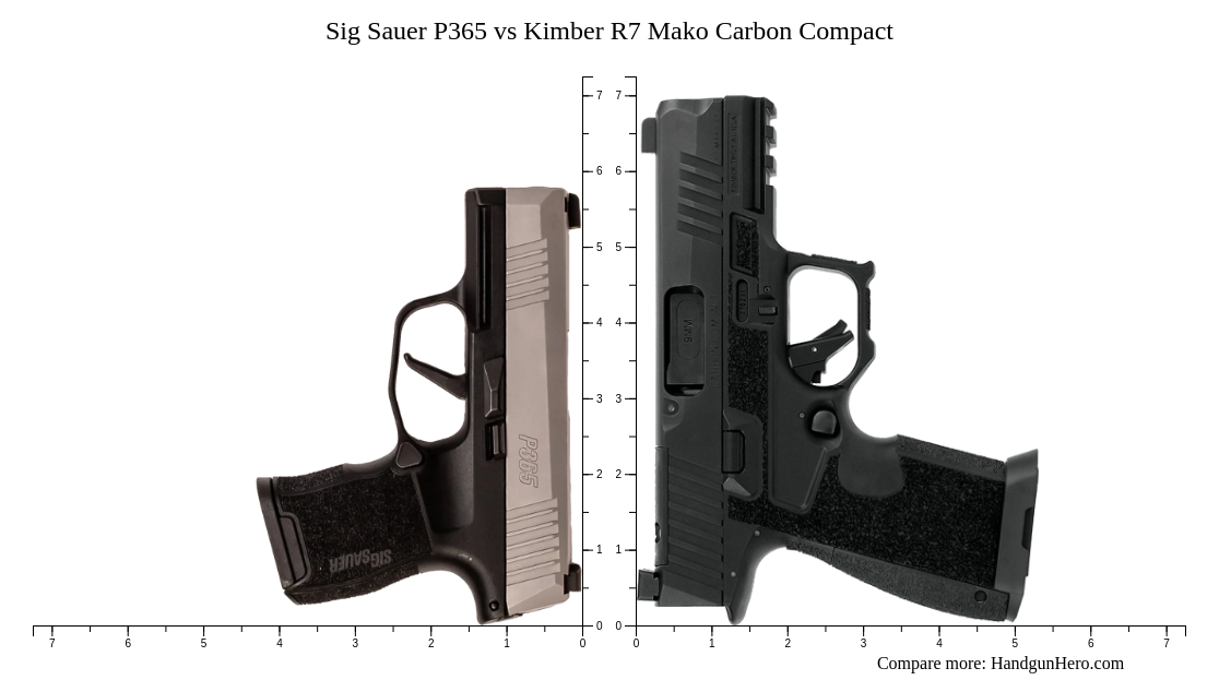 Sig Sauer P365 vs Kimber R7 Mako Carbon Compact size comparison ...