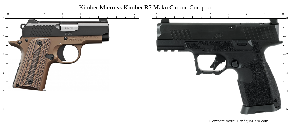 Kimber Micro vs Kimber R7 Mako Carbon Compact size comparison | Handgun ...