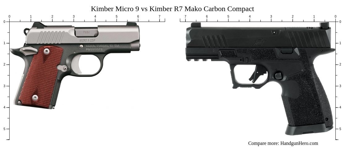 Kimber Micro 9 vs Kimber R7 Mako Carbon Compact size comparison ...